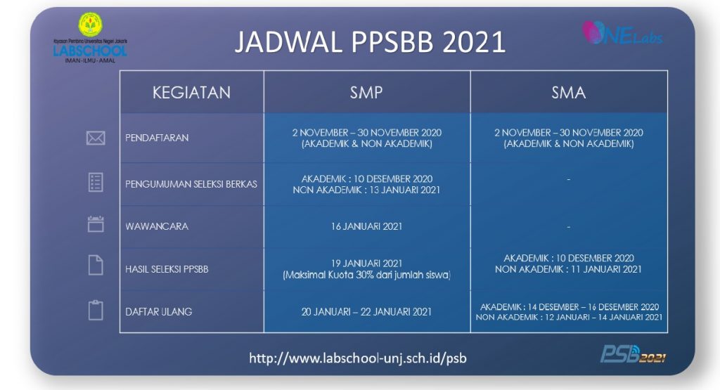 Jadwal PPSBB Labschool Tahun 2021-2022 – PSB Labschool UNJ