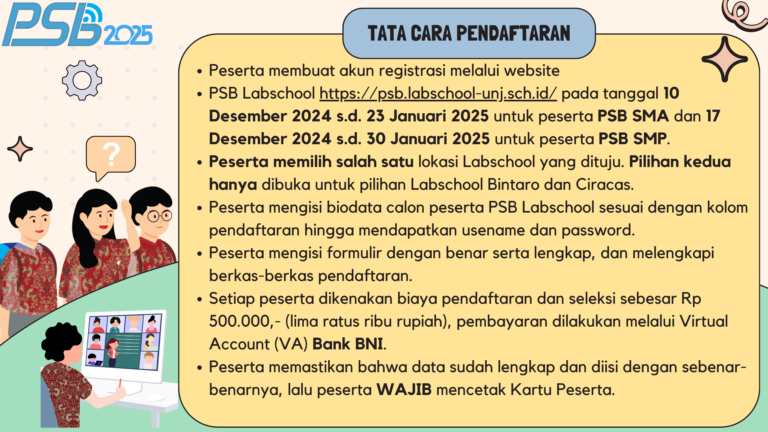 Info PSB Tes 2025 SMP Labschool – PSB Labschool UNJ
