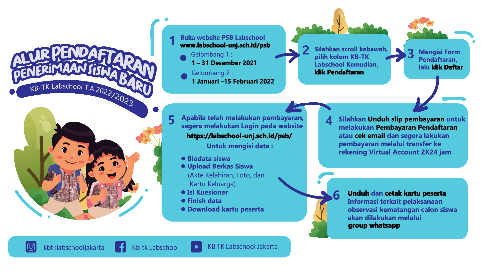PSB 2022 - Labschool UNJ
