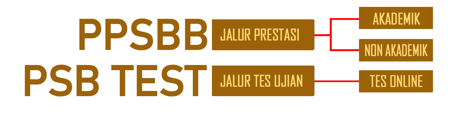 PSB 2022 - Labschool UNJ